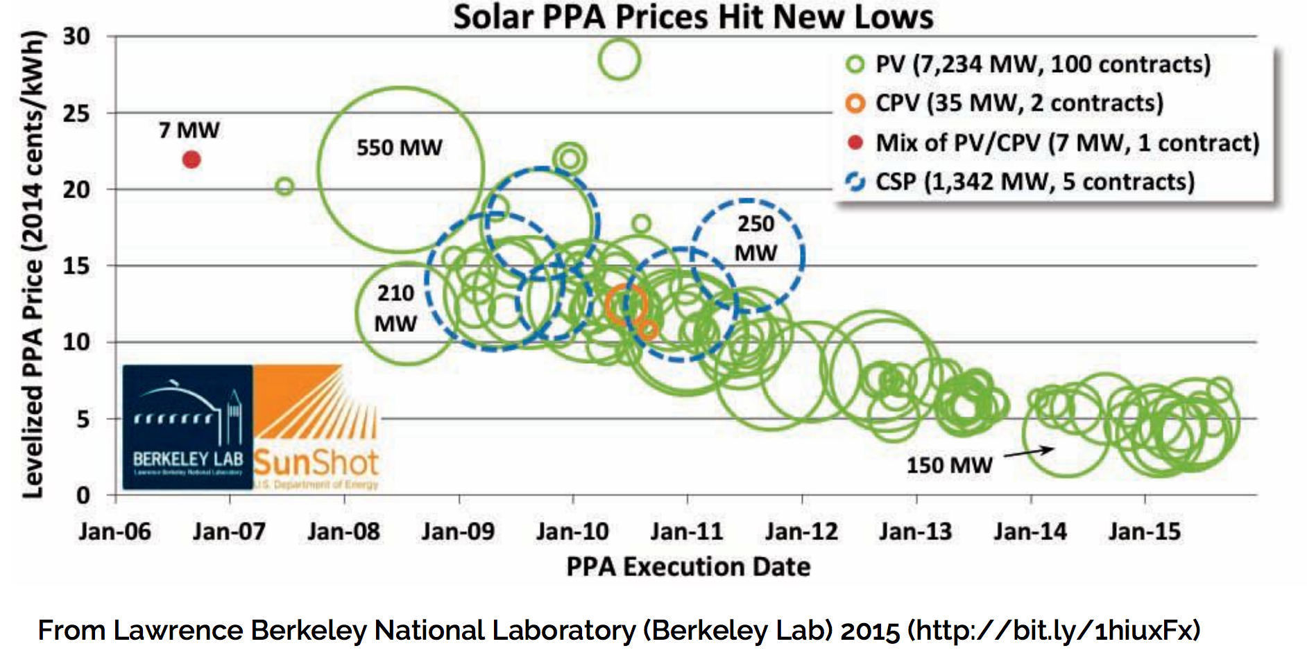 Solar Wars | American Solar Energy Society