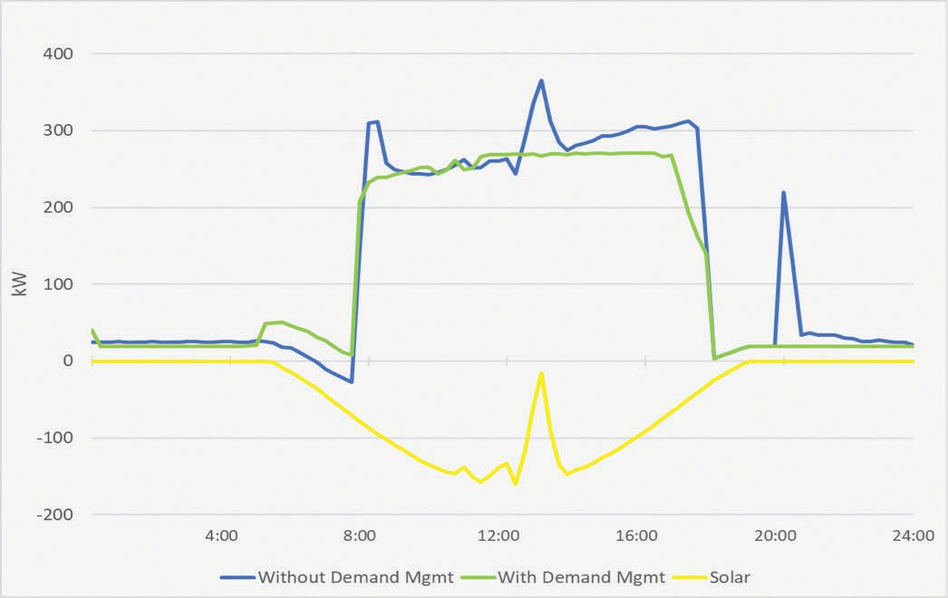 From Solar to Customer Energy Solutions | American Solar Energy Society