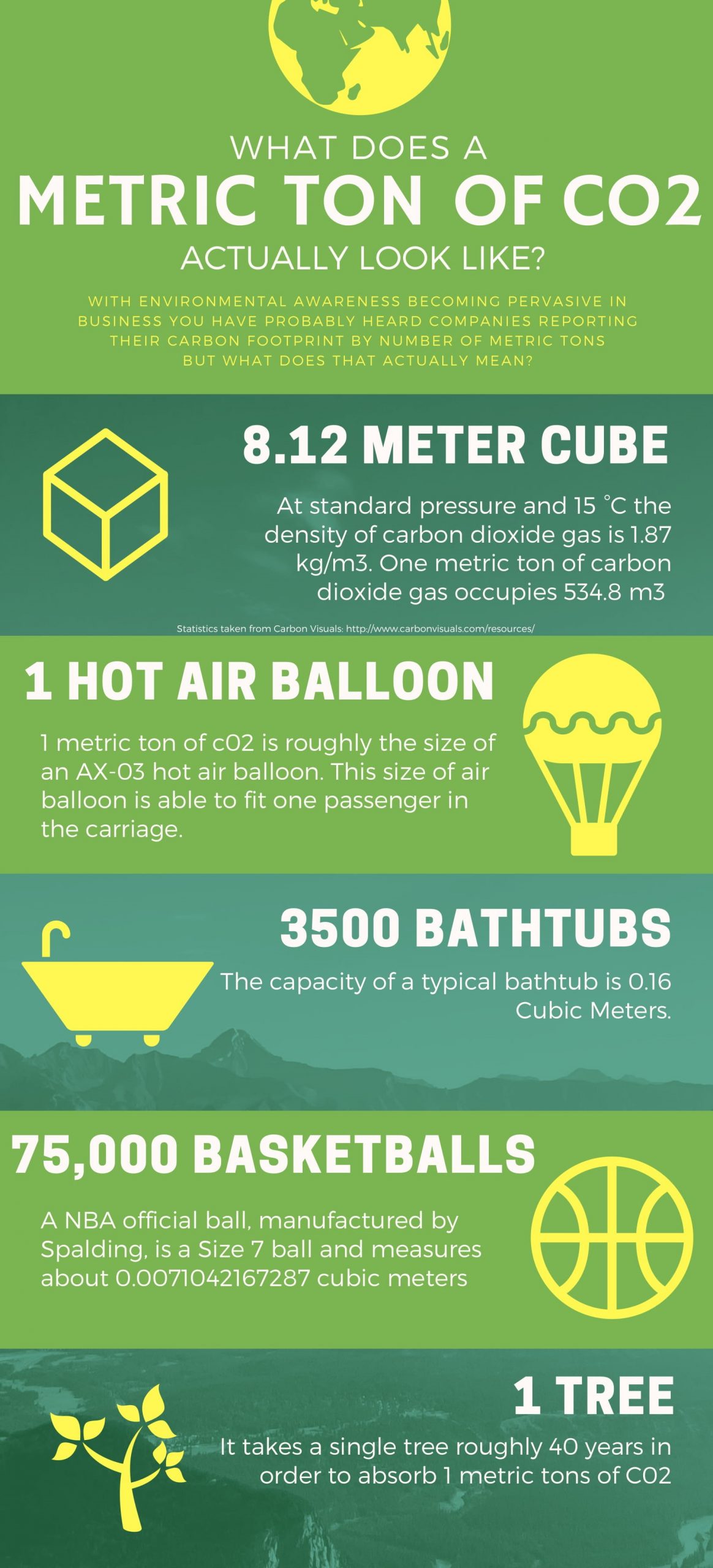 How to Reduce Emissions | American Solar Energy Society