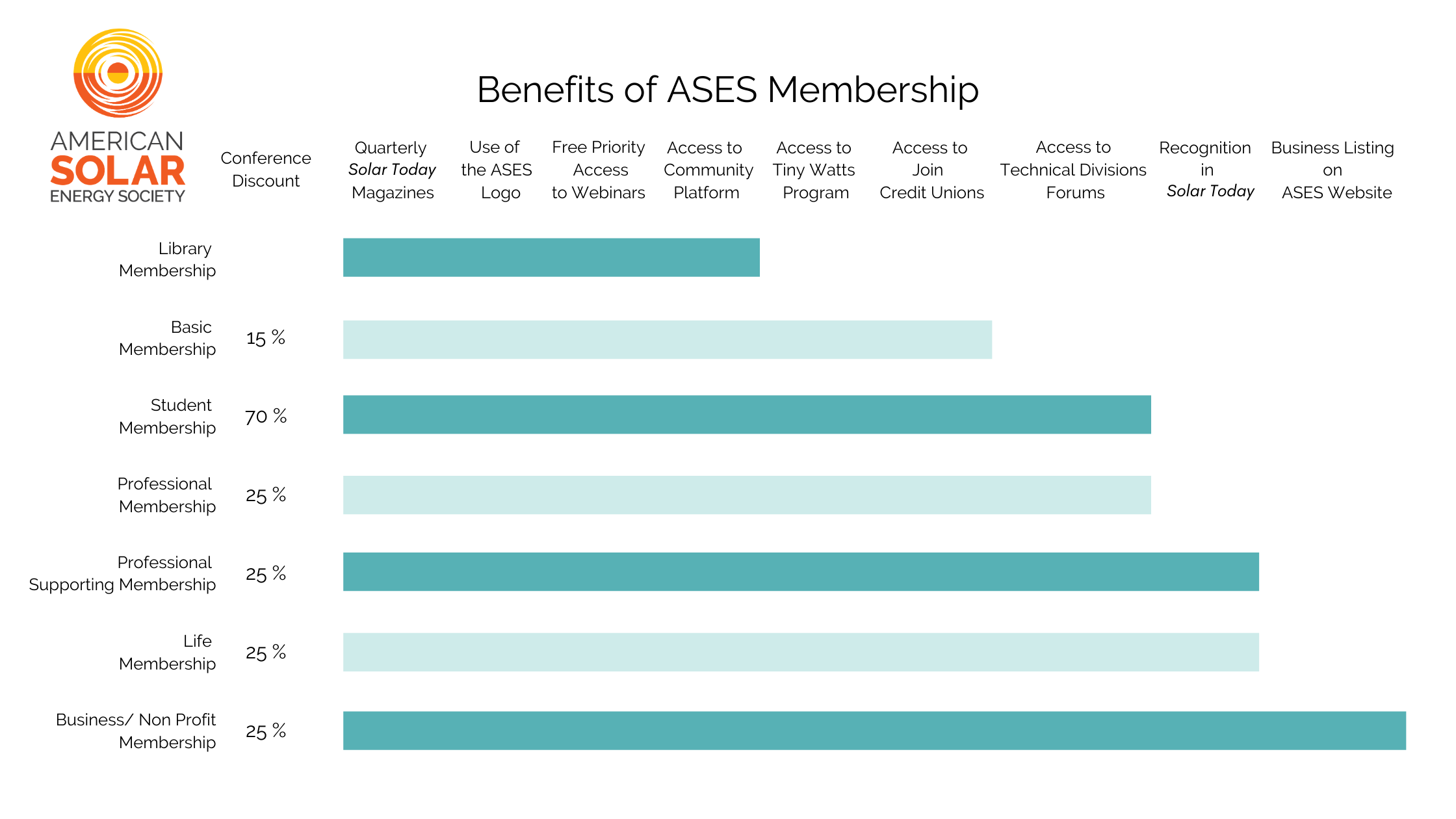 Membership-Benefits-Chart-Dec-2020-Update | American Solar Energy Society
