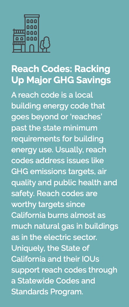 Buildings and Transportation Electrification: Coming Soon to a ...