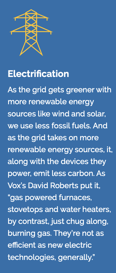 Buildings and Transportation Electrification: Coming Soon to a ...